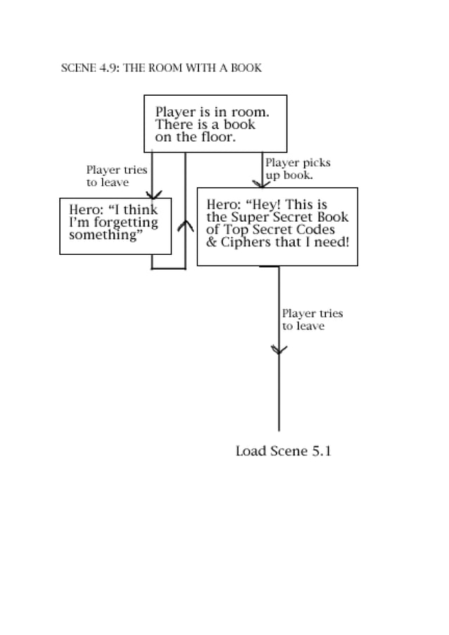 Formats and conventions of scripts for media products | DOCX