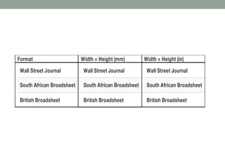 Formats and sizes of newspapers | PPT