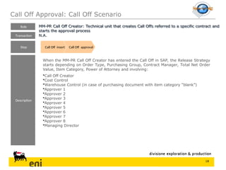 Format SAP e&p Program– Change Management.ppt