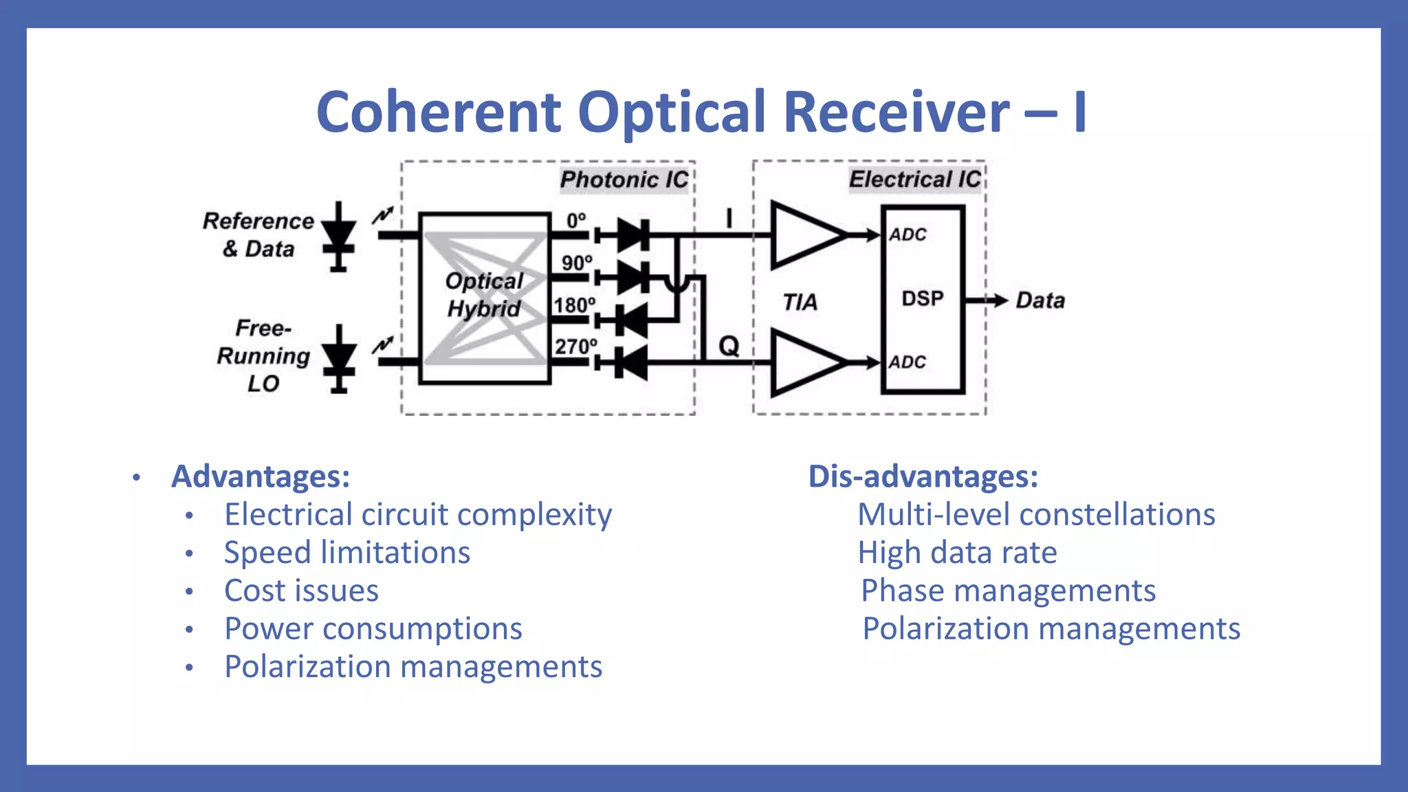 Formats For Coherent Optical Communications Optical Communications