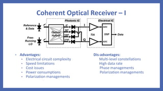 Formats for coherent optical communications -OPTICAL COMMUNICATIONS | PPTX | Physics | Science