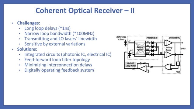 Formats for coherent optical communications -OPTICAL COMMUNICATIONS ...