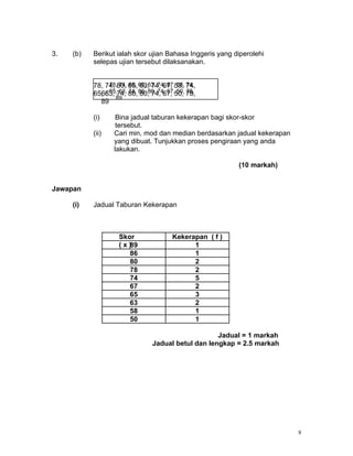 Format soalan dan jawapan ilmu pendidikan | DOC