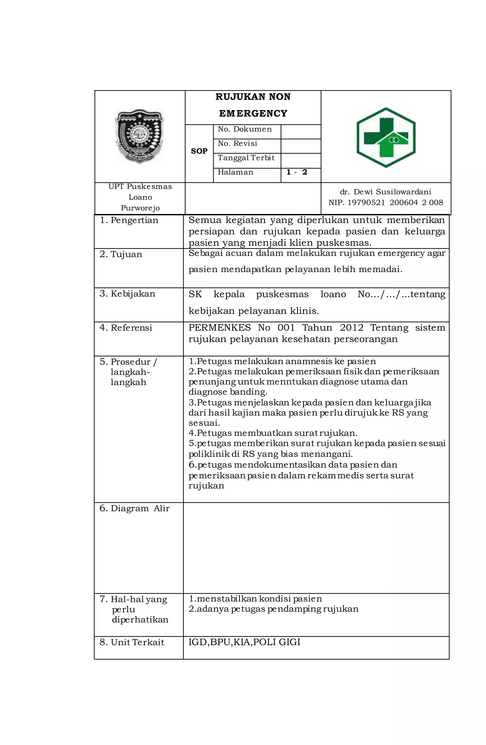 Format sop loano 2016 copy | DOCX