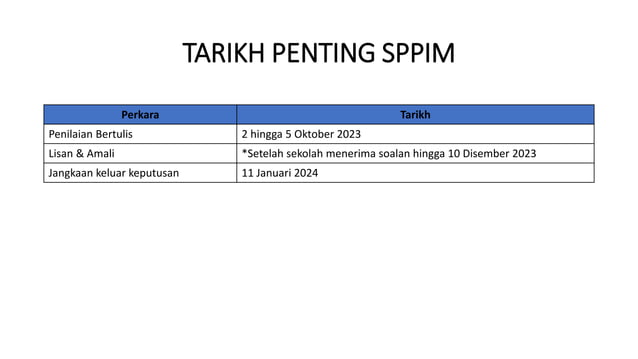 FORMAT SPPIM 2023.pdf