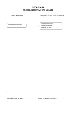 FORMAT SURAT PERNYATAAN KESANGGUPAN PENGELOLAAN DAN PEMANTAUAN ...