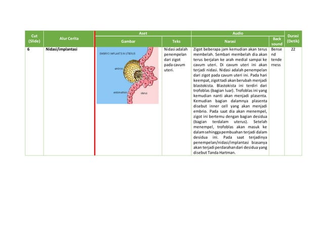 Format storyline wba | PPT
