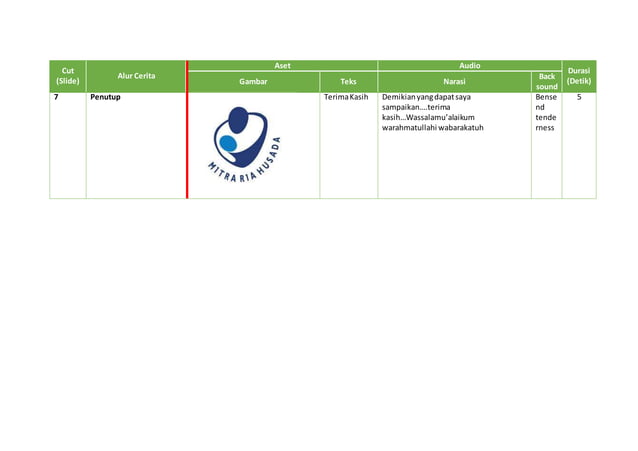Format storyline wba | DOC