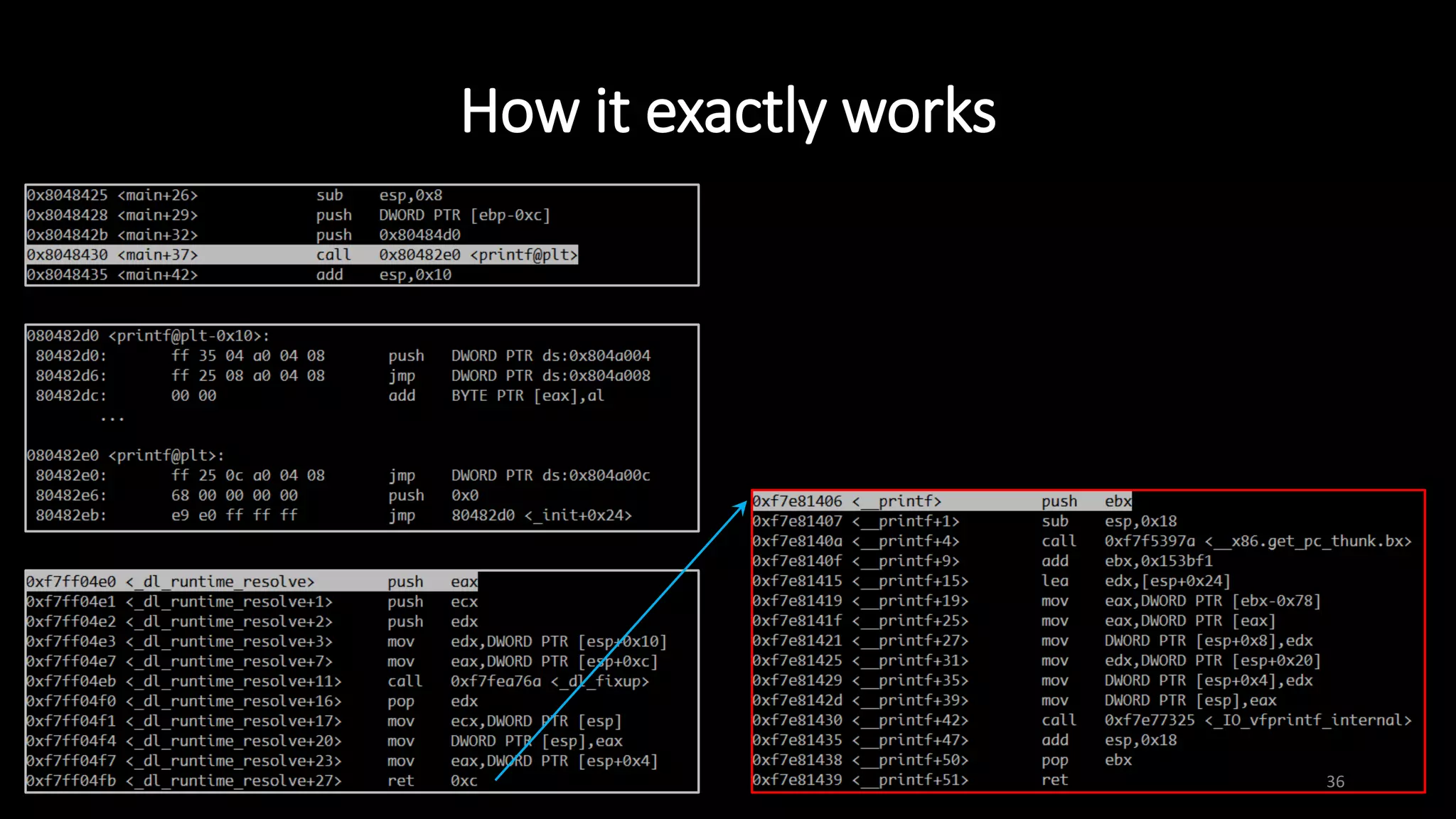 Format String Vulnerability Ppt
