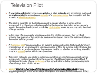 Understanding TV Formats & Types Part- D | PPT