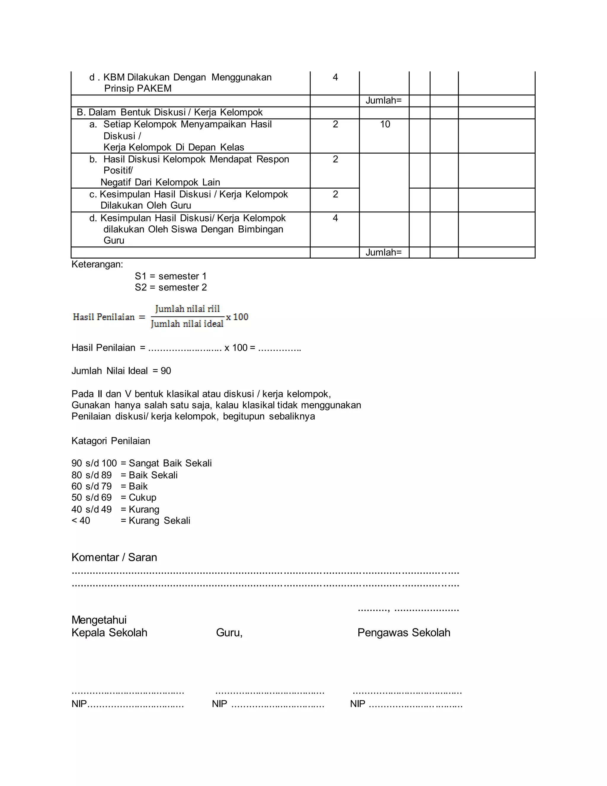 Format supervisi penilaian proses belajar mengajar | DOCX