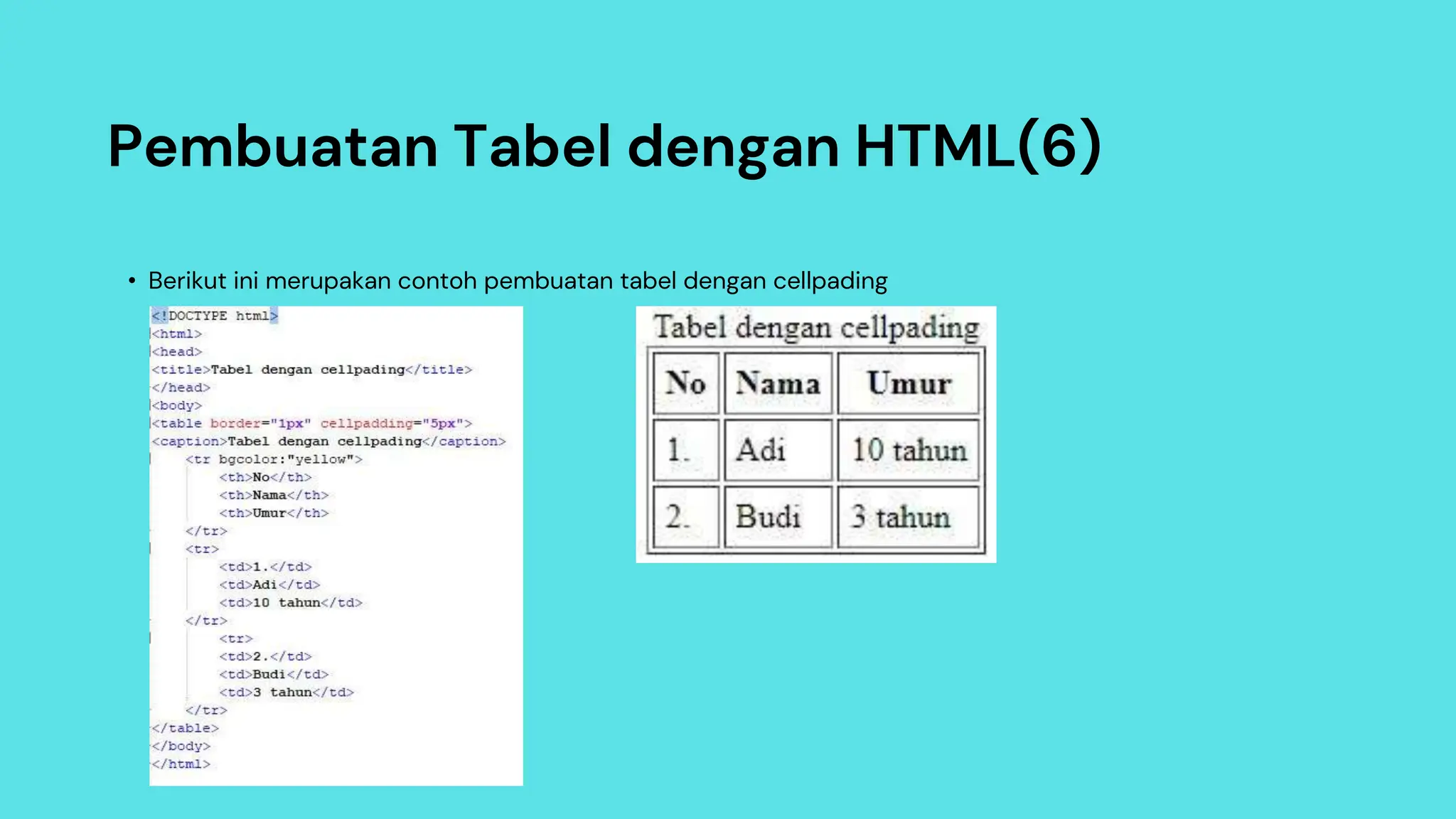 Materi Pembelajaran Format Tabel dengan HTML.pptx | Free Download