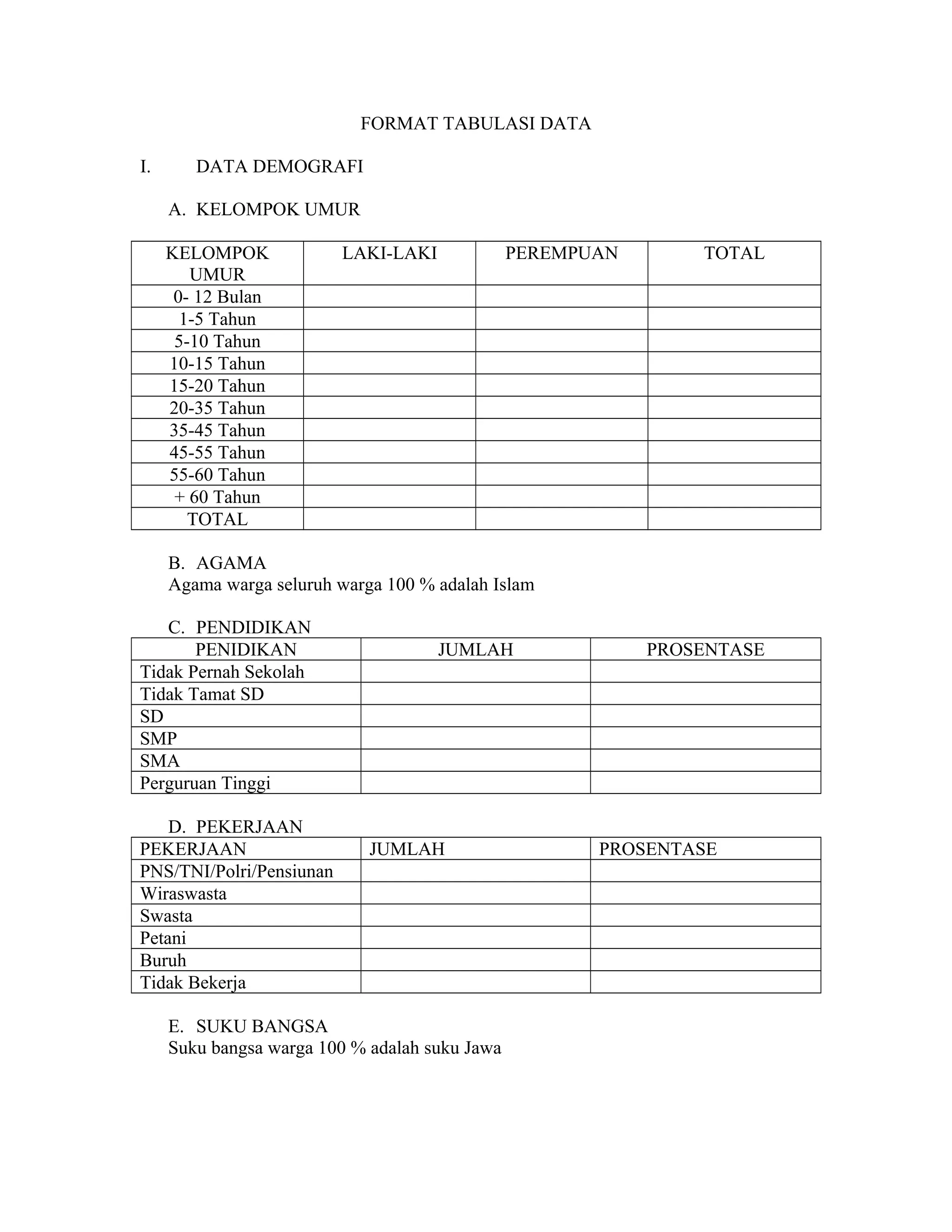 Format tabulasi data pkmd | DOC