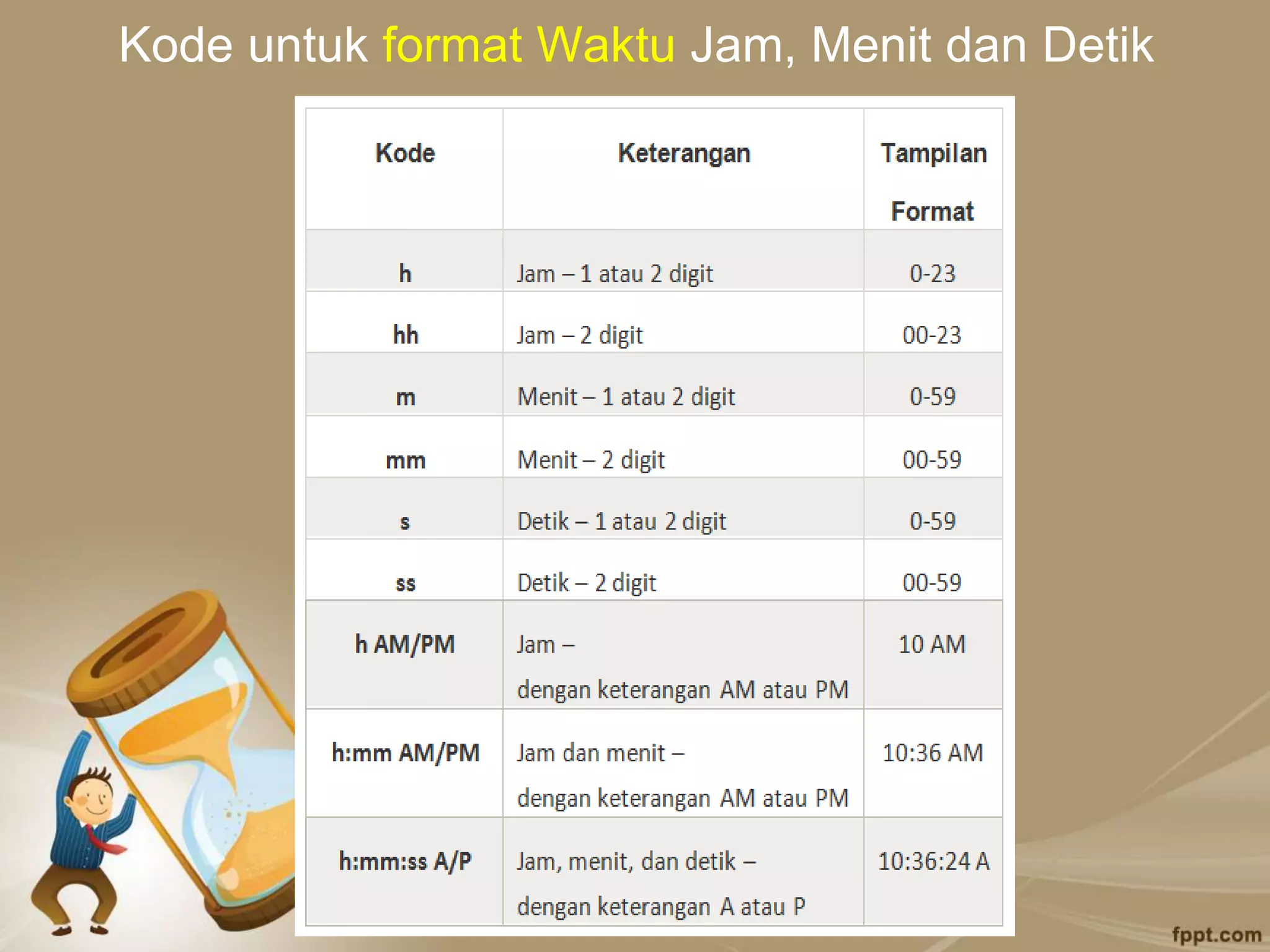 Format tanggal dan waktu ms. excel | PPTX