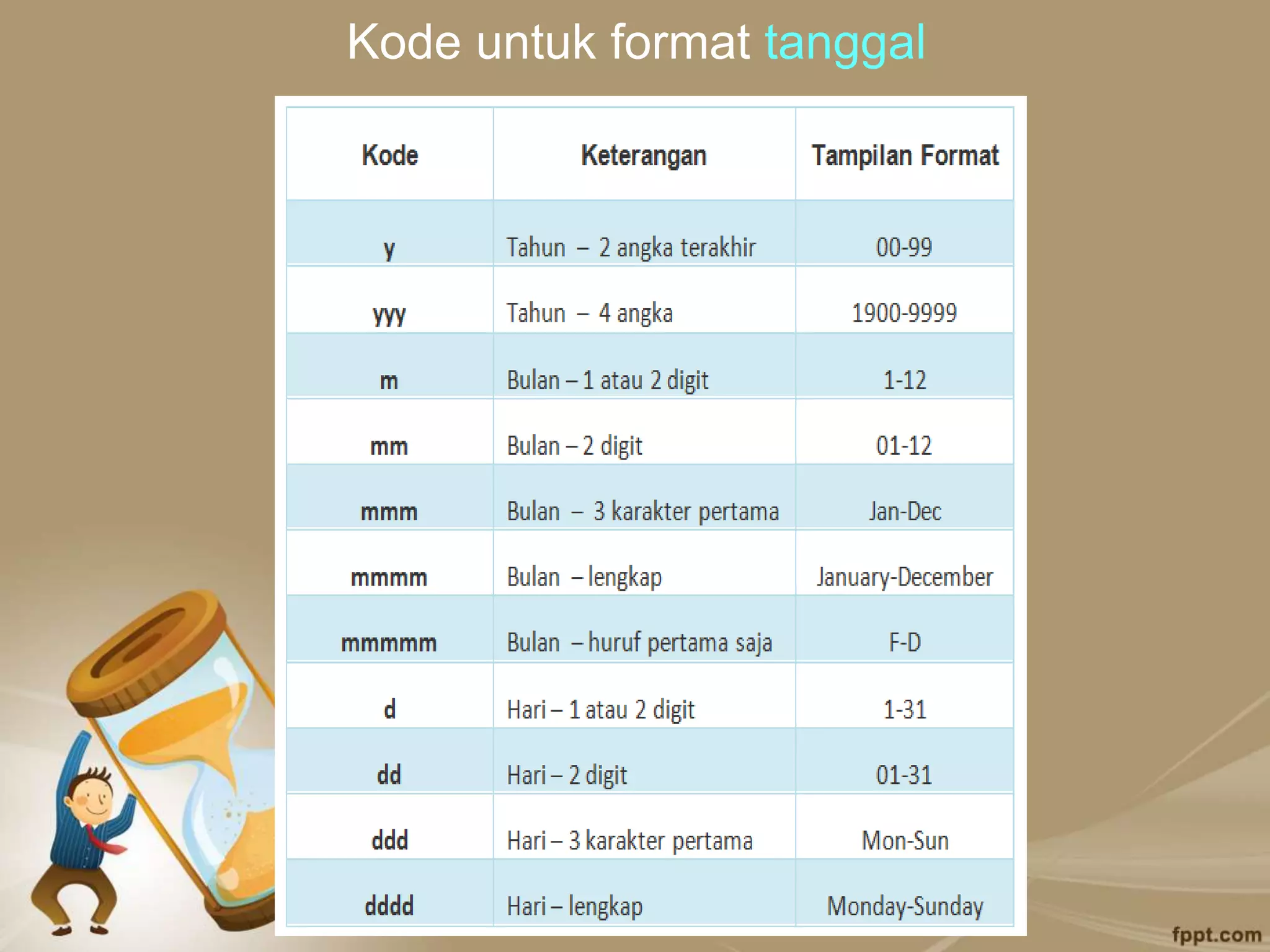 Format tanggal dan waktu ms. excel | PPTX