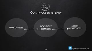 Continuous Documentation: The Best Time is Now | PPT