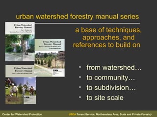 Urban Watershed Forestry Concepts | PPT