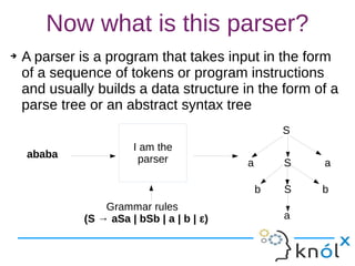 ANTLR4 and its testing | ODP