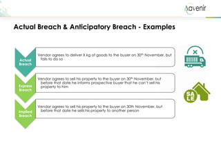 Managing Breach of Contracts with Obligation Management | PPTX