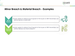 Managing Breach of Contracts with Obligation Management | PPTX ...