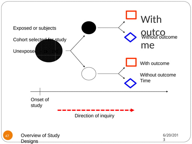 Formatted_Overview_of_Study_Designs Formatted_Overview_of_Study_Designs ...