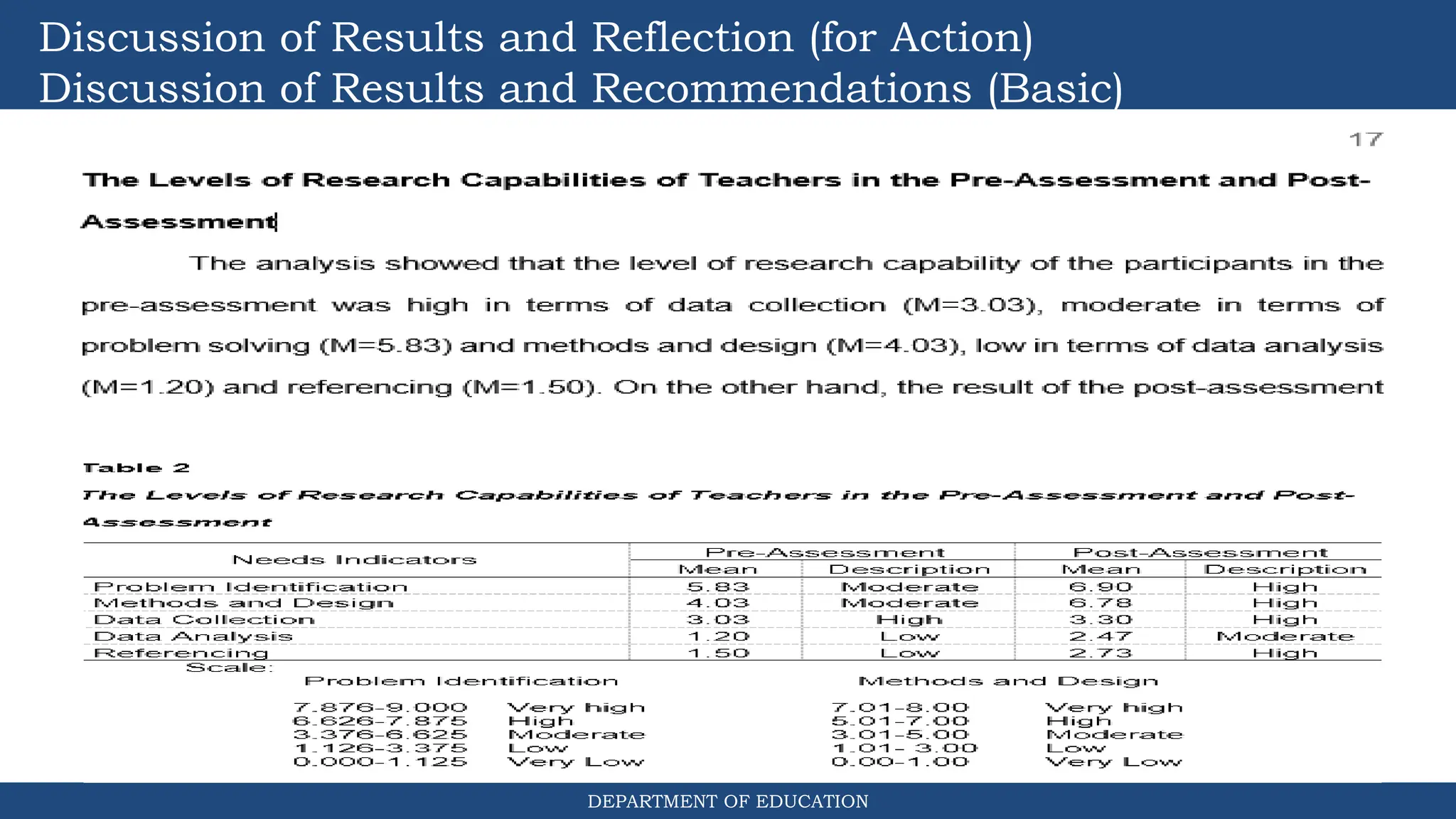 BERF research format of Department of Ed | PPTX