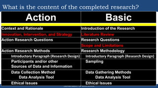 BERF research format of Department of Ed | PPTX
