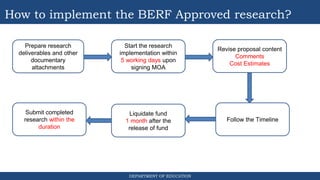 BERF research format of Department of Ed | PPTX