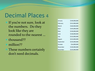 Formatting in excel | PPT