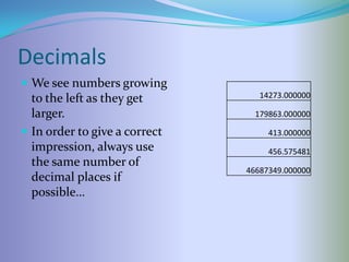 Formatting in excel | PPT