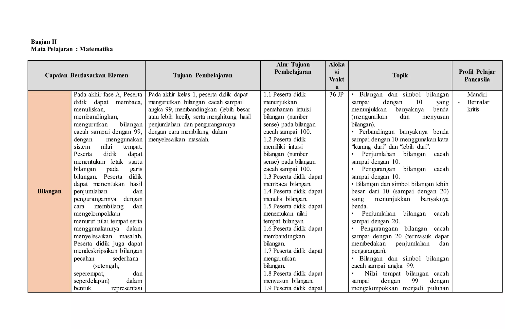 format TP dan ATP (3).docx