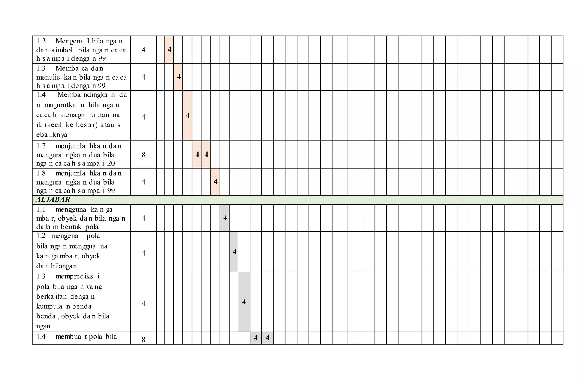 format TP dan ATP (3).docx