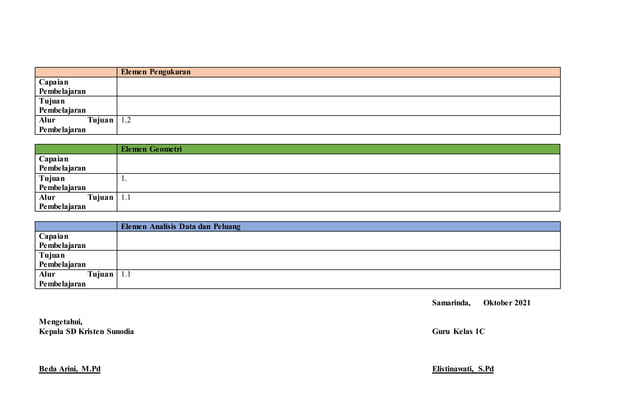 format TP dan ATP (3).docx