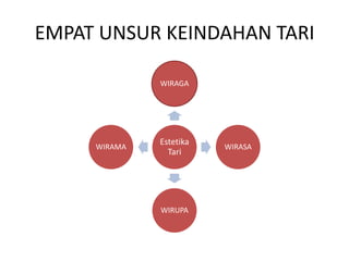 Format tugas analisis tari | PPTX