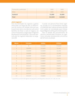 Forma tu microempresa | PDF
