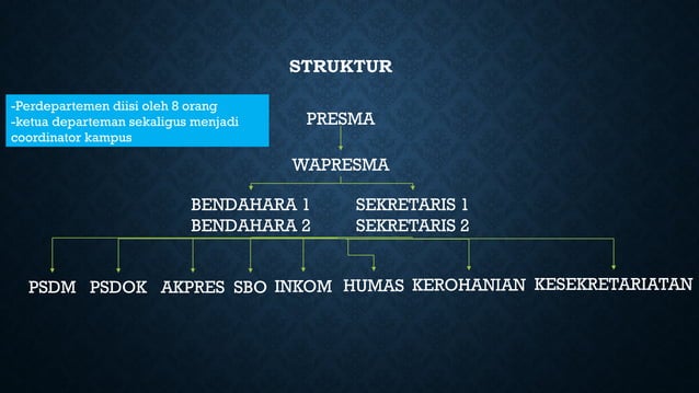 FORMATUR PRESMA DAN WAPRESMA BEM.. .pptx