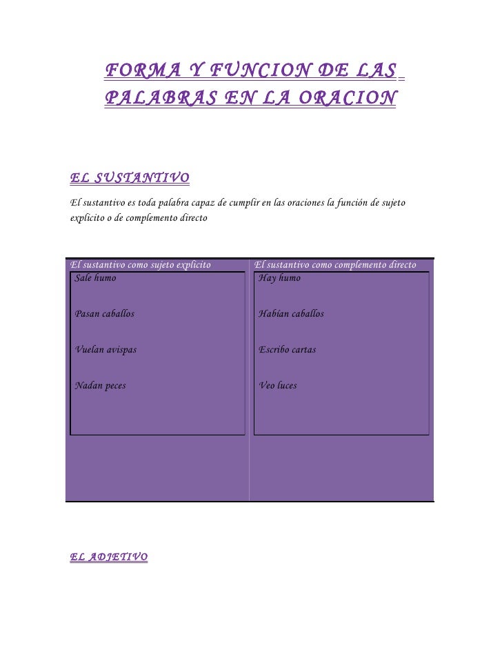 Las Funciones En La Oración – Las Funciones Del Sustantivo – ONZVM
