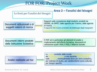 Formazione dei formatori project work | PPT