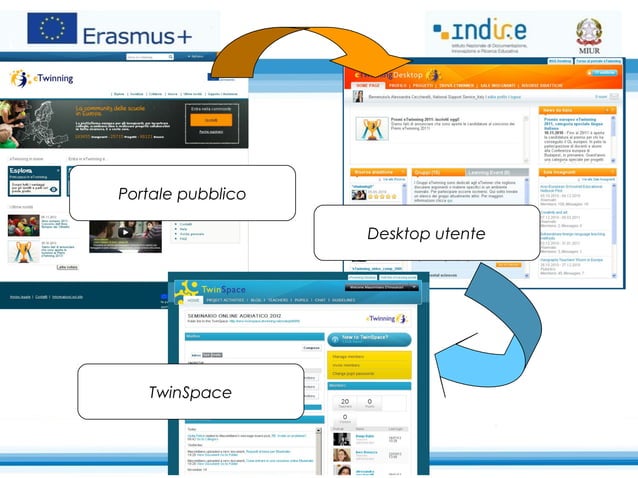 eTwinning per Erasmus Plus KA1 | PPT