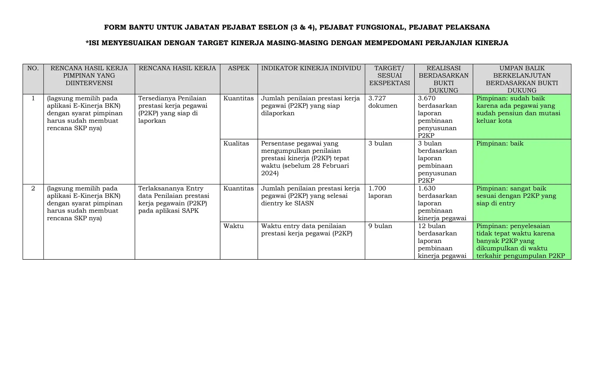 Form Bantu Ekinerja BKN-2 EKINERJA GURU PEGAWAI PEMERINTAH KANTOR | DOCX