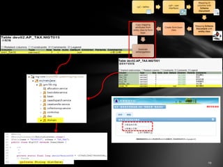 Form Bean Creation Process for NIG System | PPT