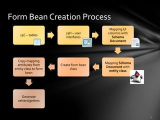 Form Bean Creation Process for NIG System | PDF
