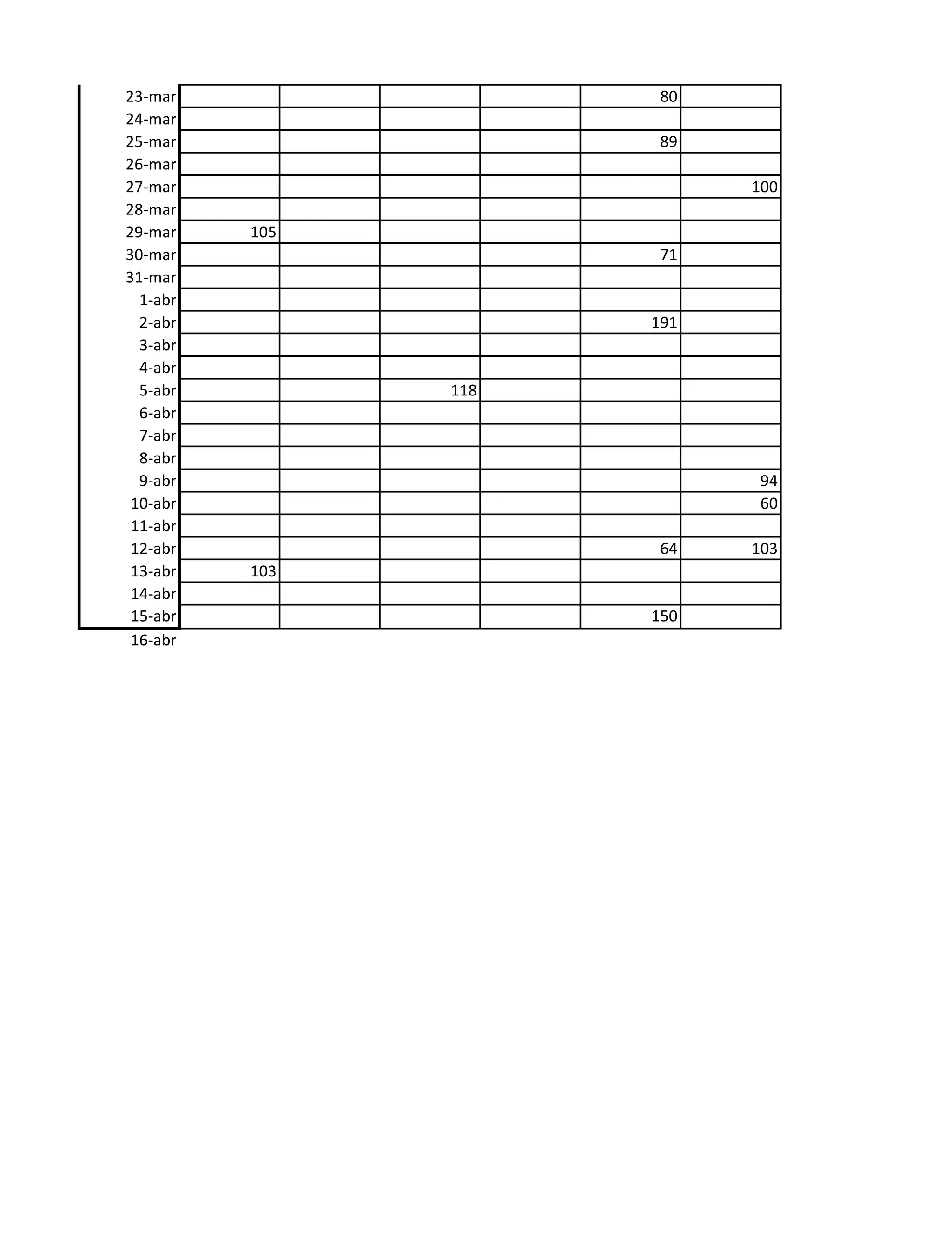 Form control azucar | PDF