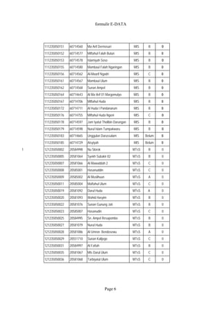 Form e data kab. blitar 2014 | PDF