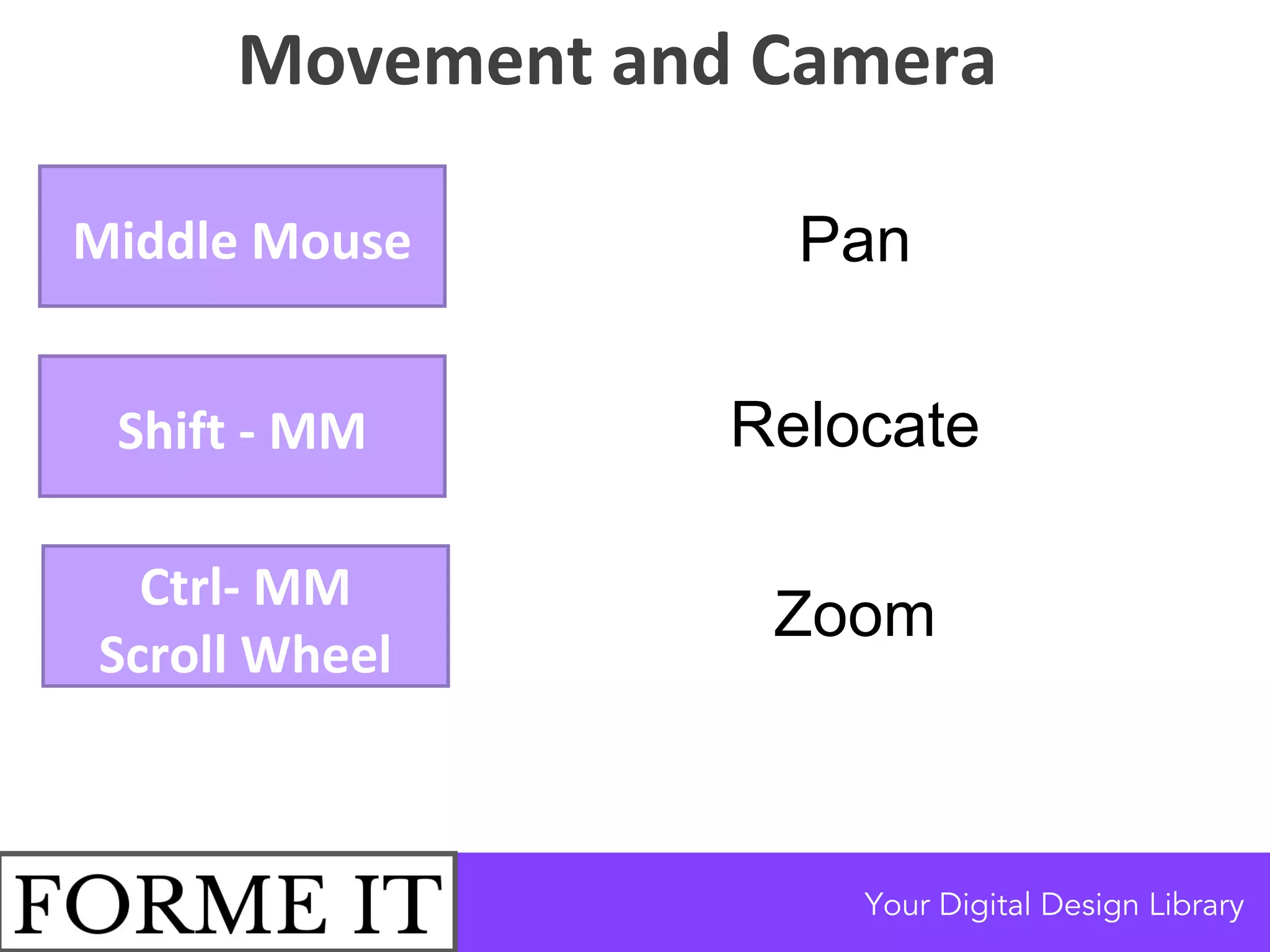 Forme blender workshop | PPT