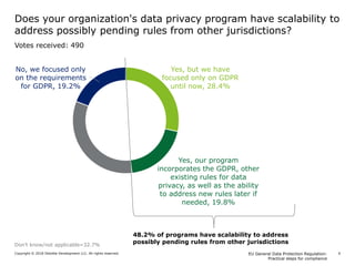 EU General Data Protection Regulation: Practical steps for compliance ...