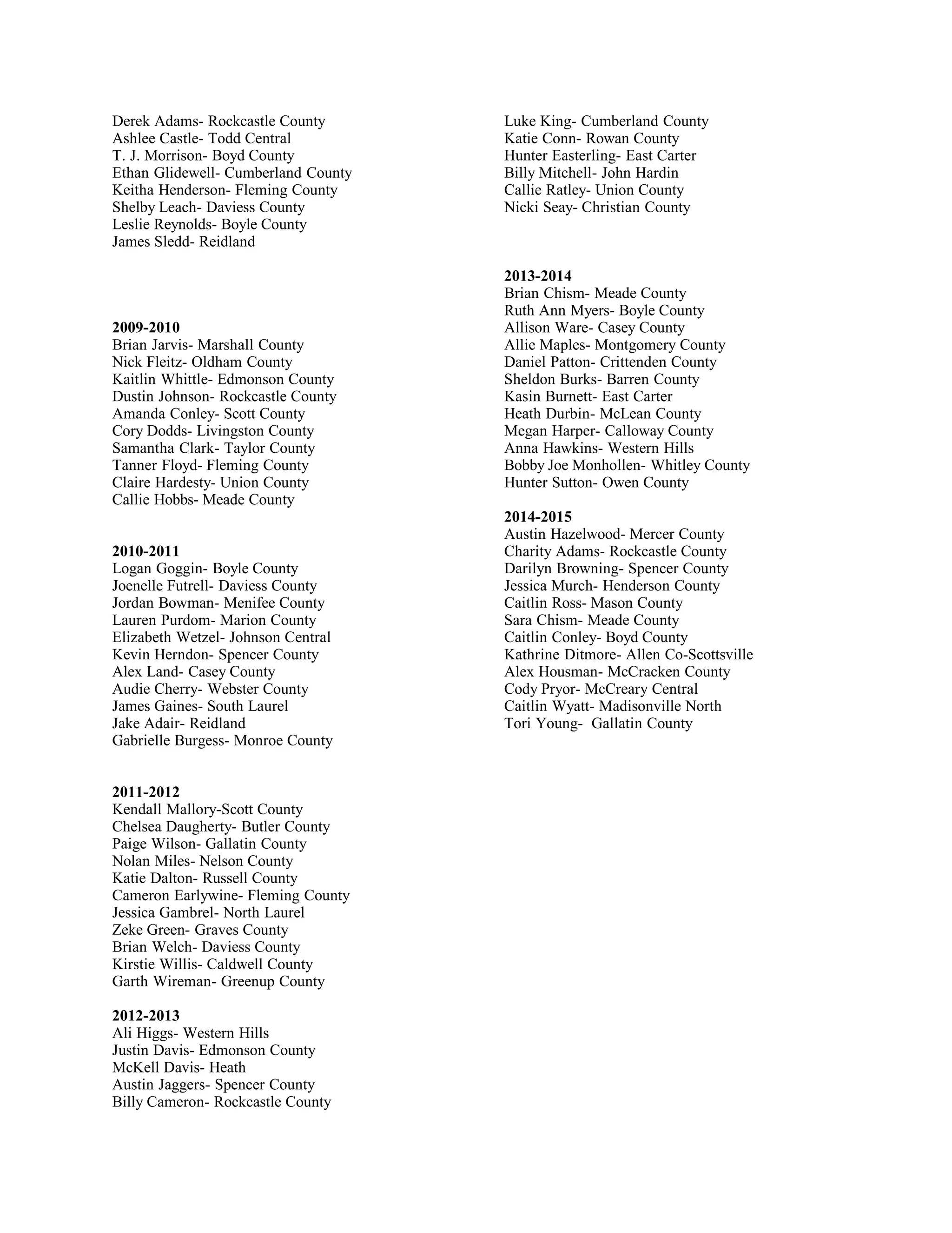 Former state ffa officers list for web | PDF
