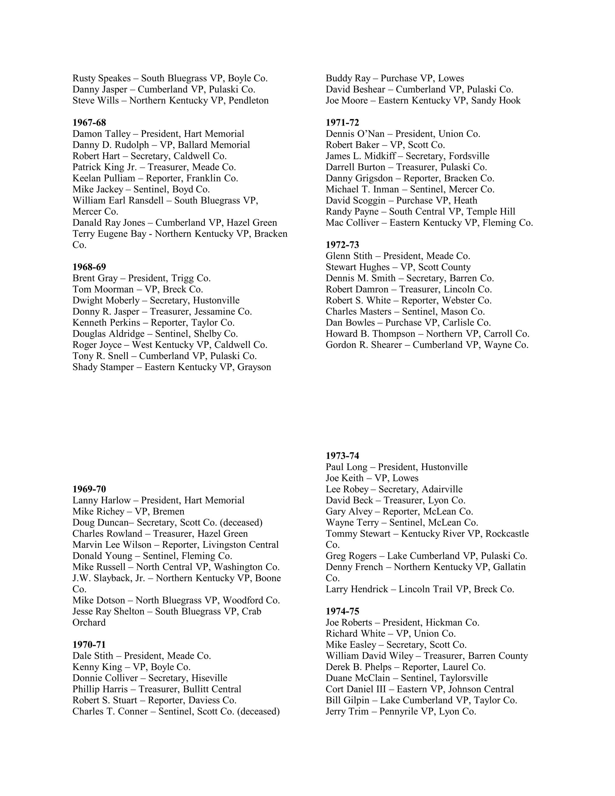 Former state ffa officers list for web | DOC