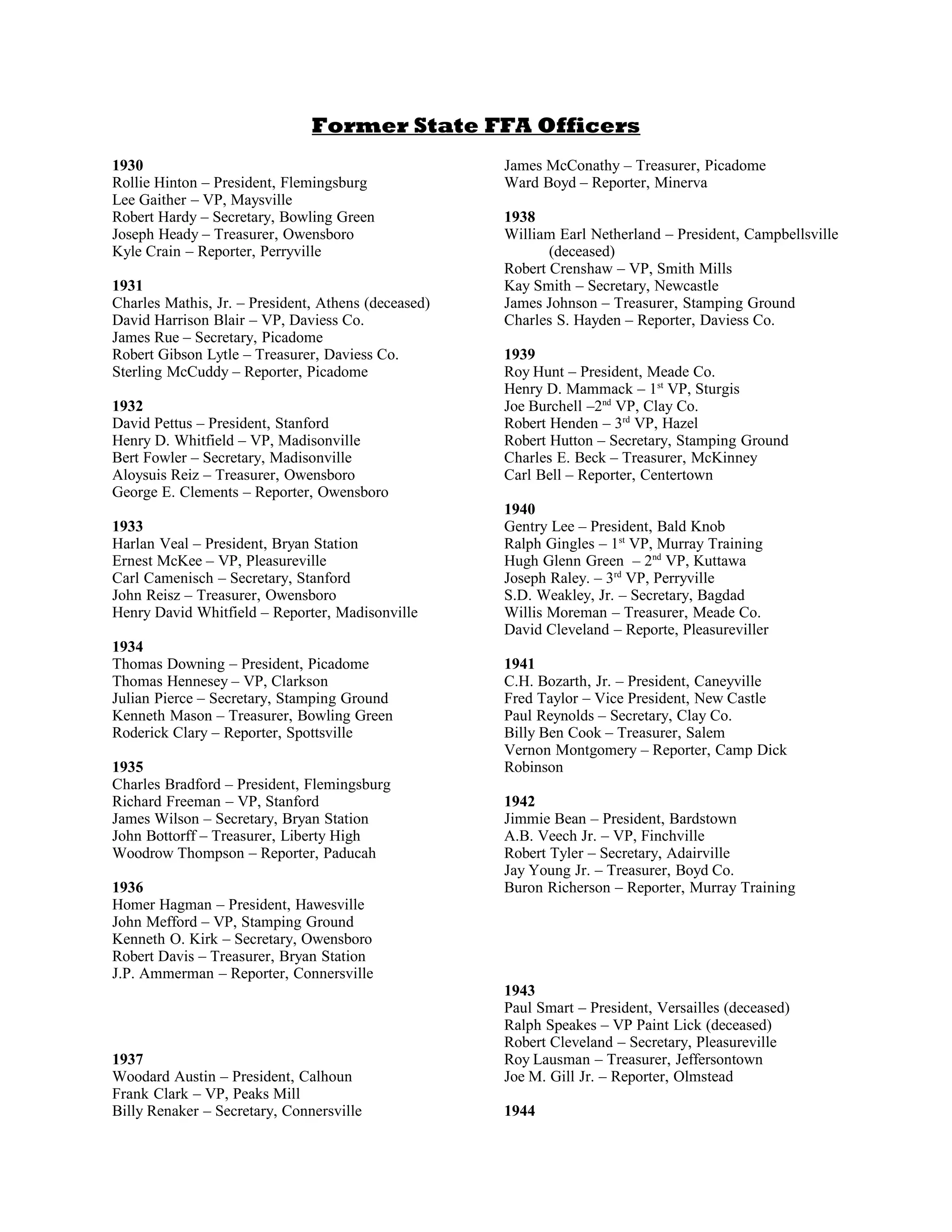Former state ffa officers list for web | DOC