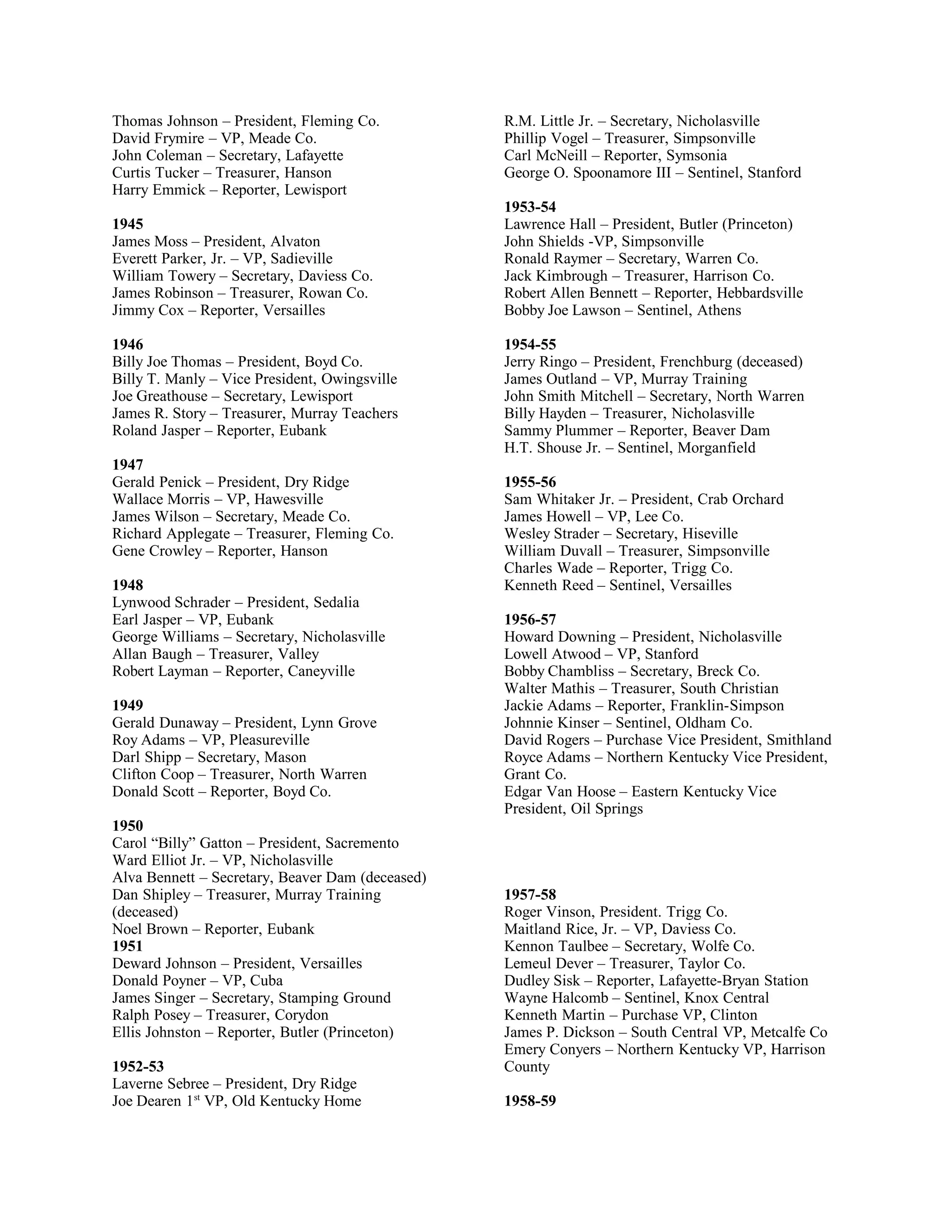 Former state ffa officers list for web | DOC